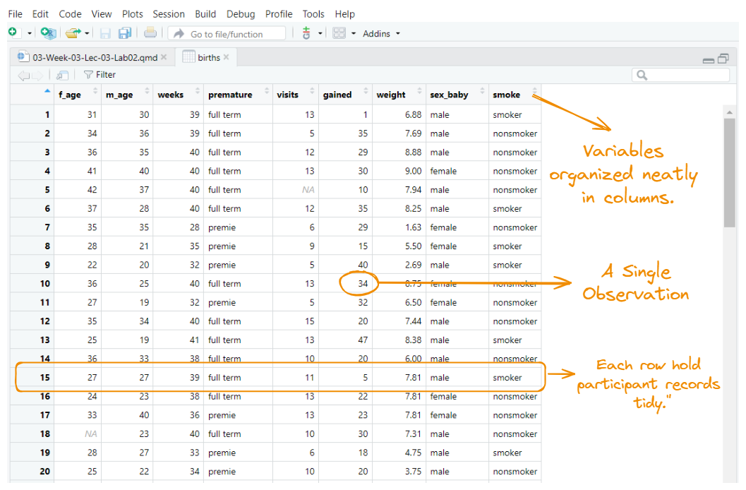 Descriptive Statistics in R