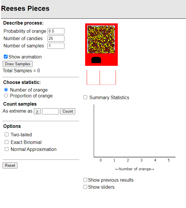 An Introduction to Sampling Distribution