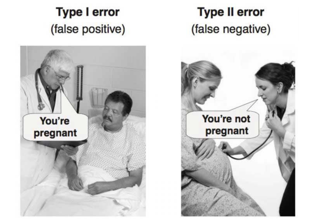 One Sample t-tests & Comparison of Paired Samples